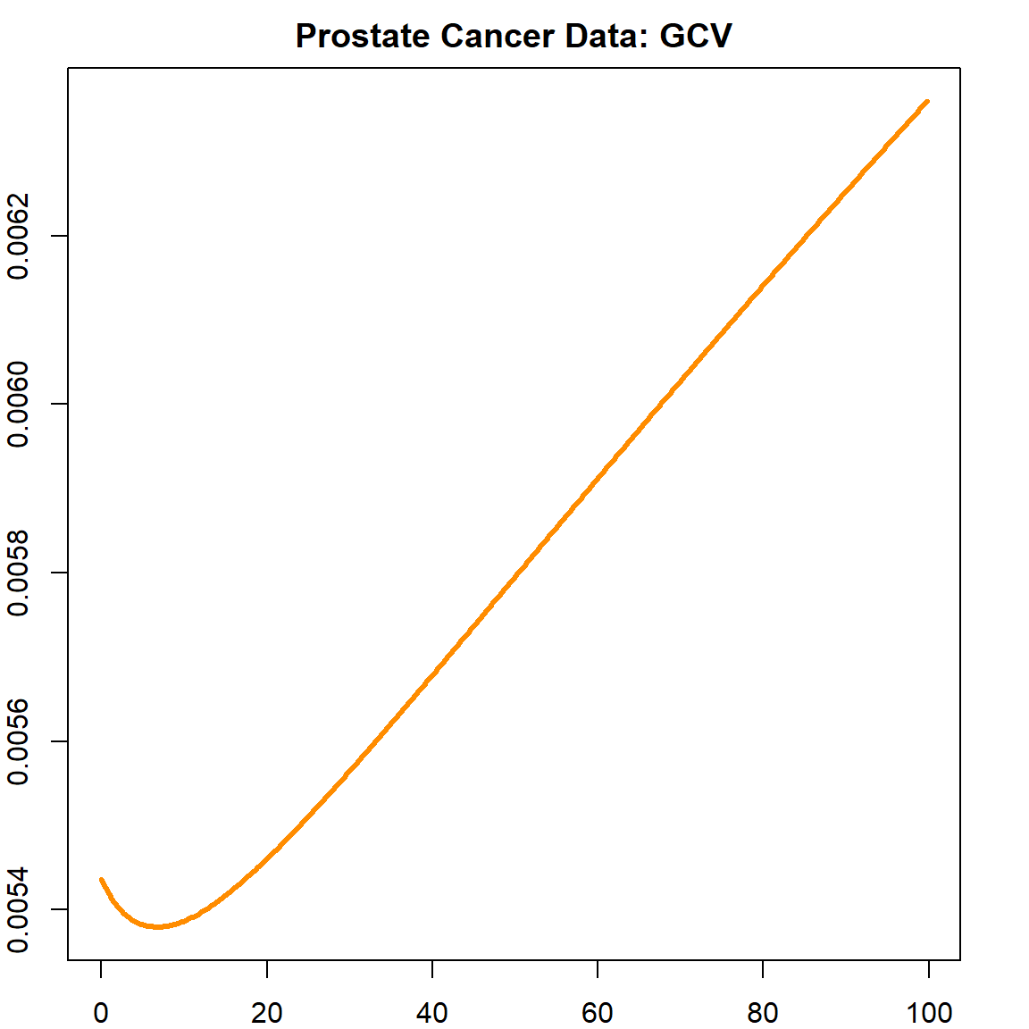 Chapter 7 Ridge Regression Statistical Learning And Machine Learning 8758