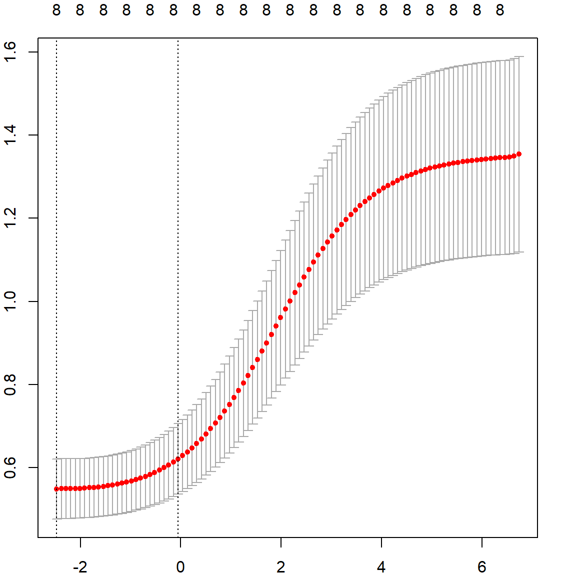 Chapter 6 Ridge Regression | Statistical Learning and Machine Learning ...