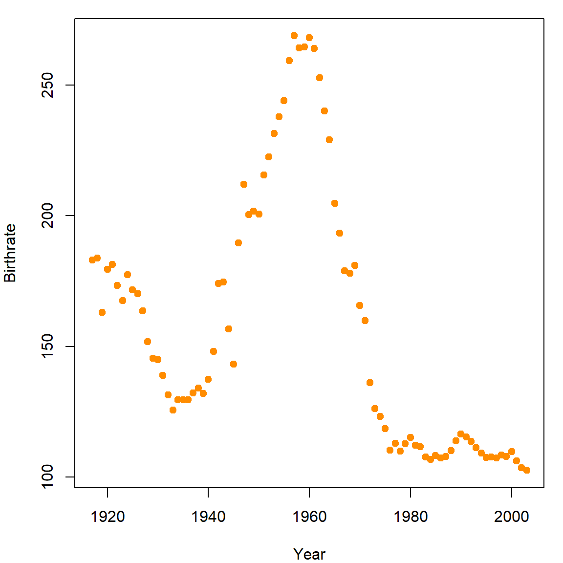 Chapter 9 Spline Statistical Learning And Machine Learning With R