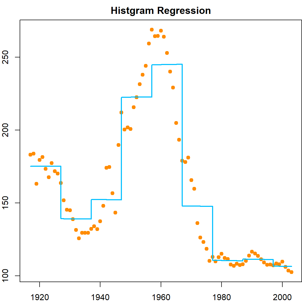 Chapter 9 Spline Statistical Learning And Machine Learning With R