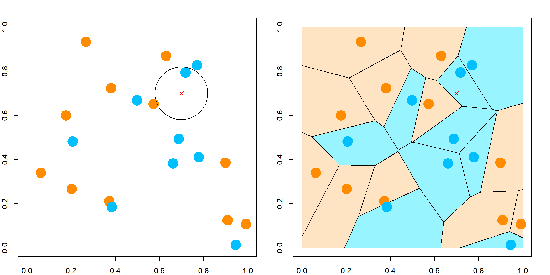 Chapter 10 Kernel Smoothing Statistical Learning And Machine Learning With R