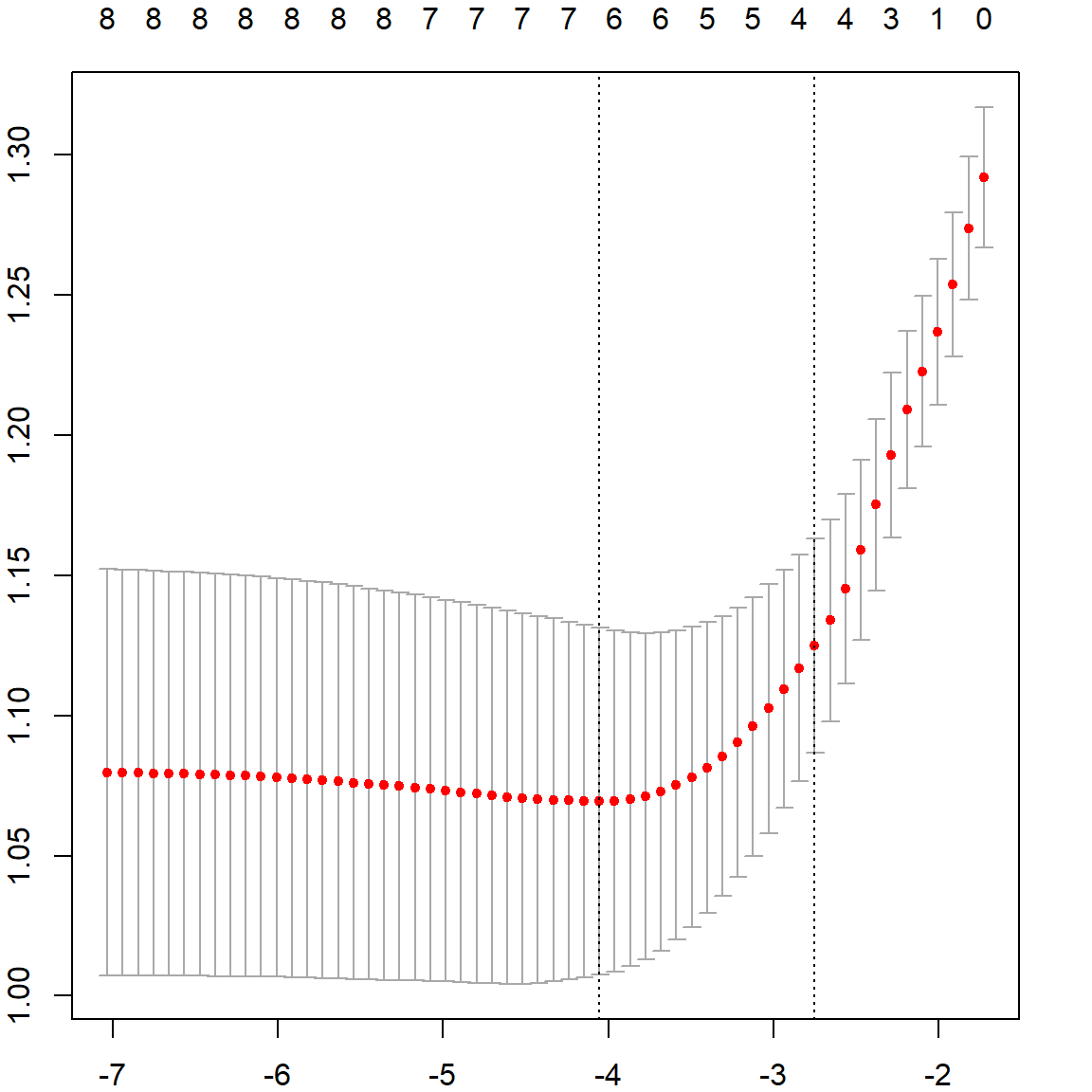 Chapter 10 Kernel Smoothing Statistical Learning And Machine Learning With R