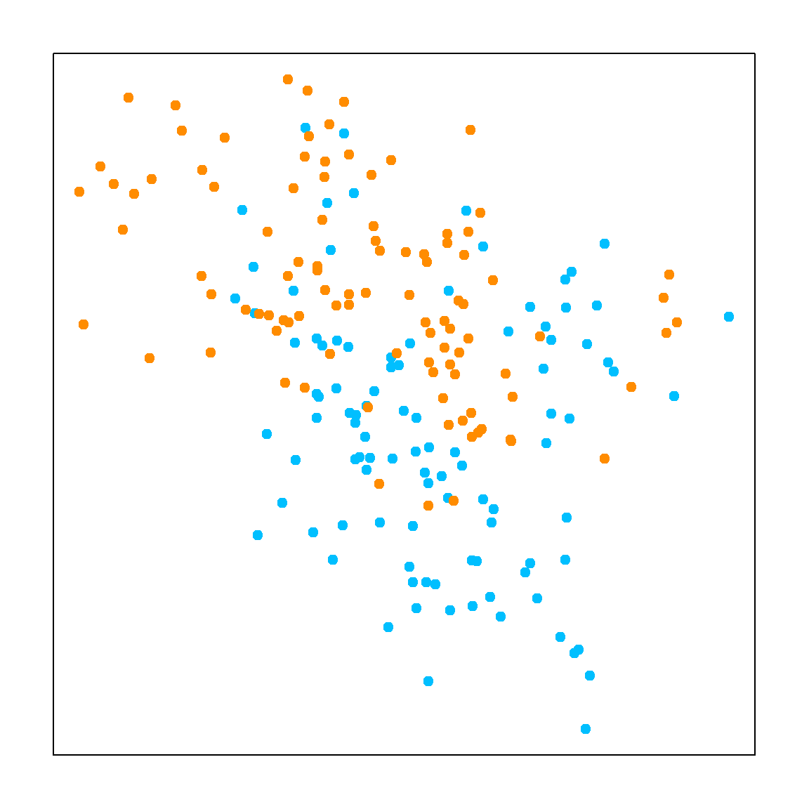 Chapter 10 Kernel Smoothing Statistical Learning And Machine Learning With R