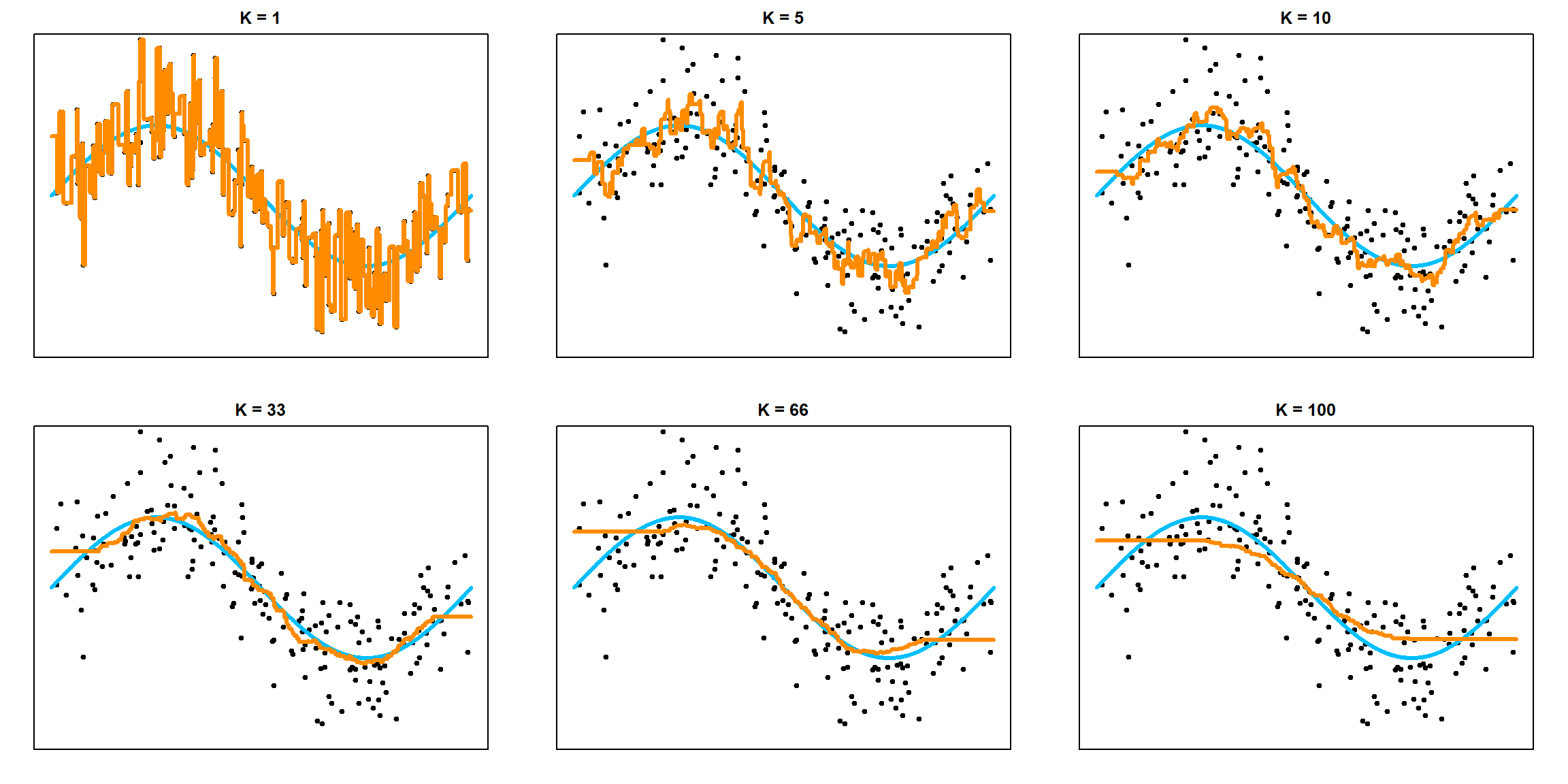 Chapter 10 Kernel Smoothing Statistical Learning And Machine Learning With R