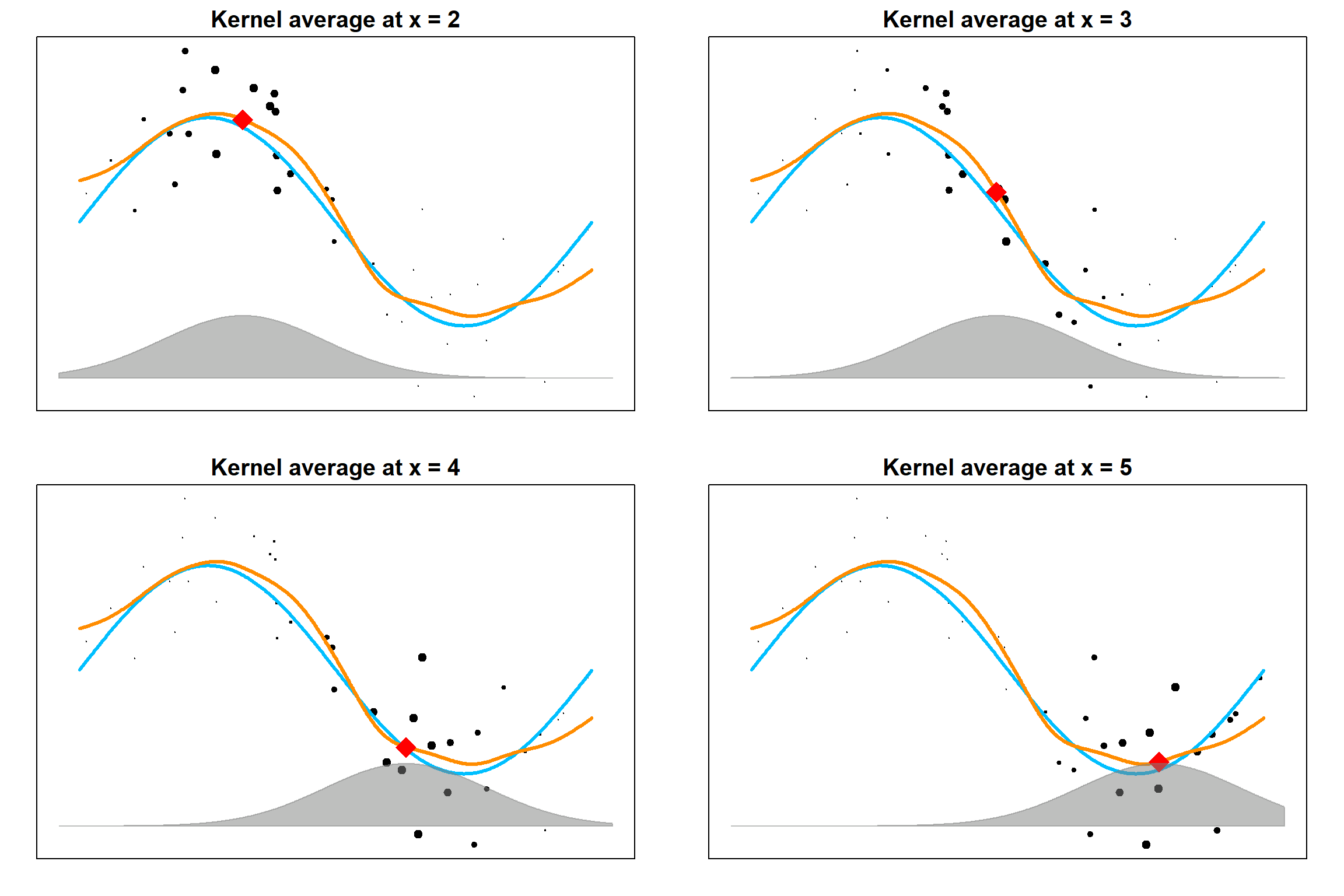 Chapter 12 Discriminant Analysis | Statistical Learning and Machine ...