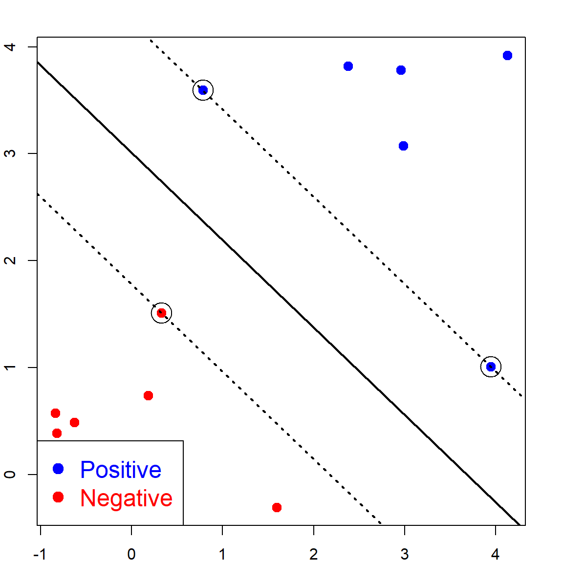 Chapter 13 Support Vector Machines | Statistical Learning and Machine ...