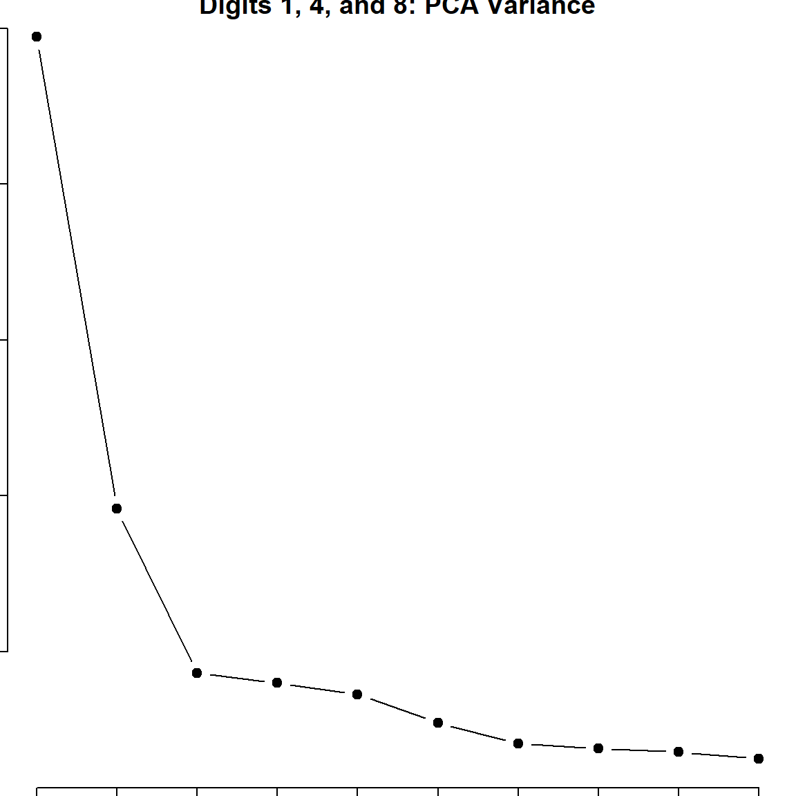 Chapter 6 Ridge Regression | Statistical Learning and Machine Learning ...