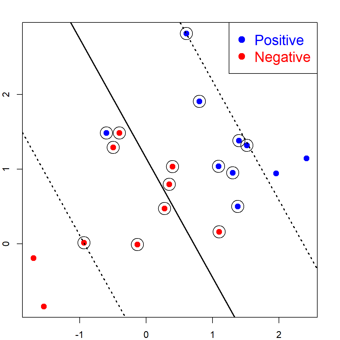 Chapter 13 Support Vector Machines | Statistical Learning and Machine ...