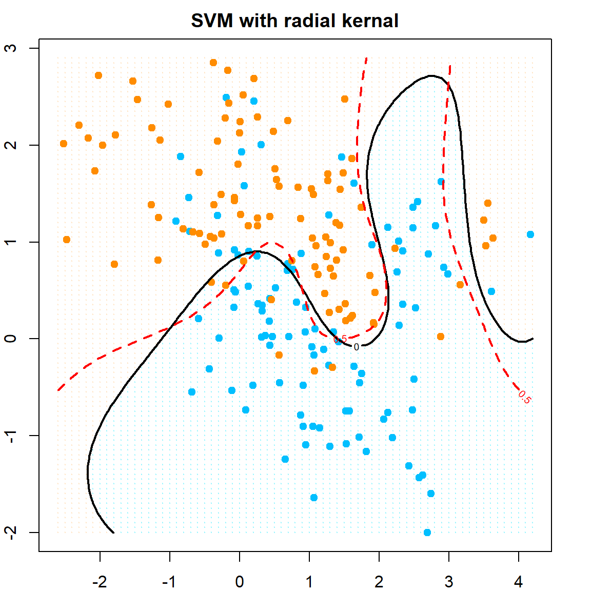 Chapter 16 Classification And Regression Trees Statistical Learning And Machine Learning With R