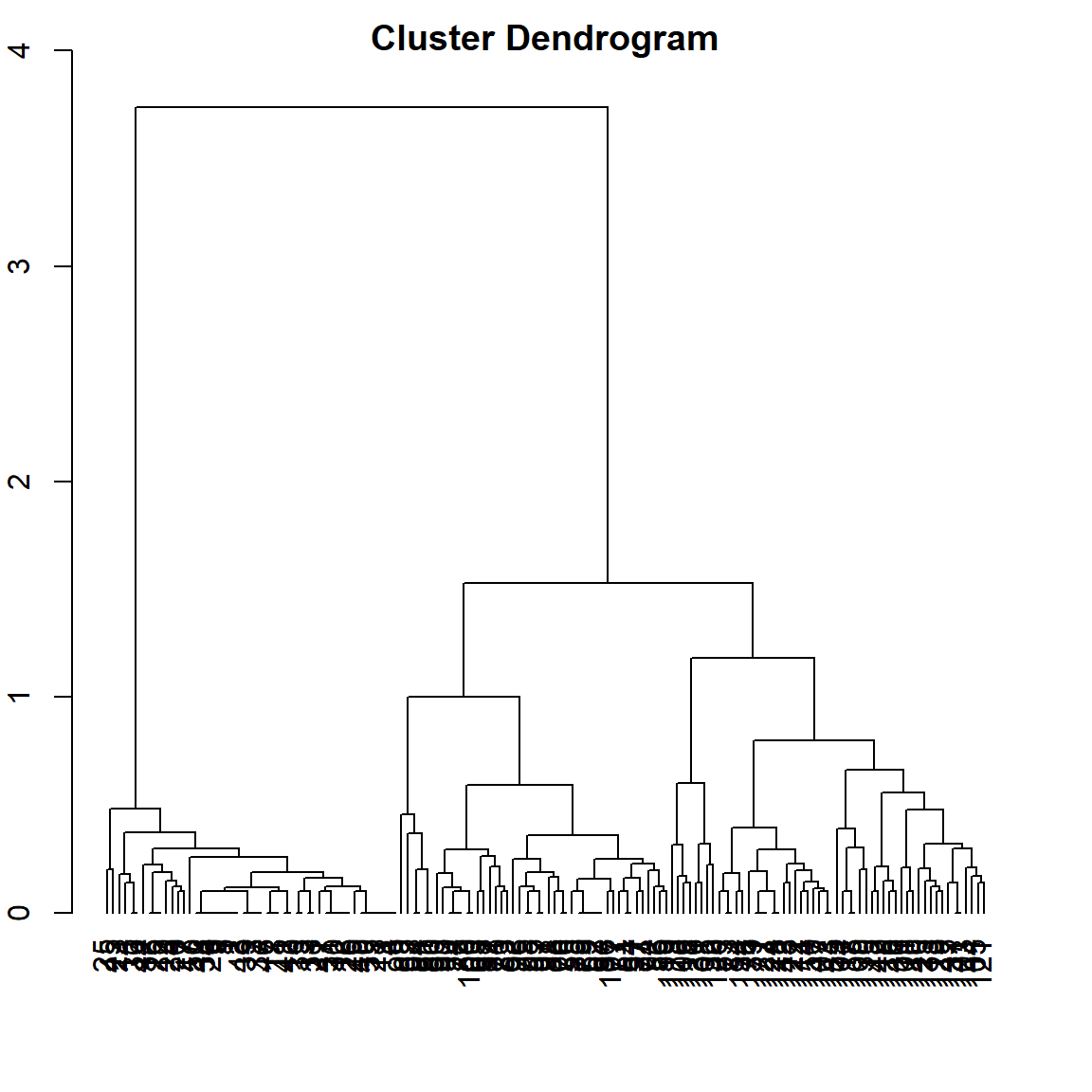 Chapter 21 Principle Component Analysis Statistical Learning And