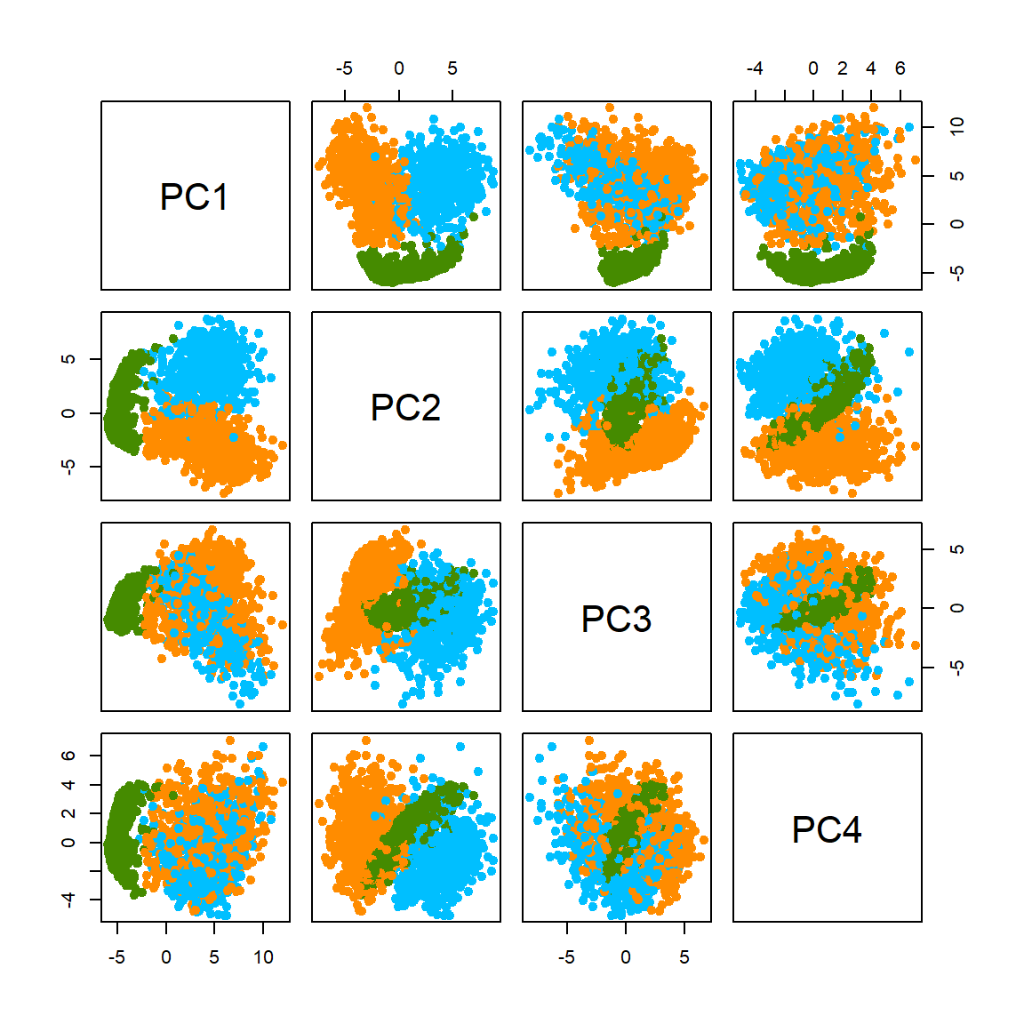 Chapter 22 Self Organizing Map Statistical Learning And Machine Learning With R