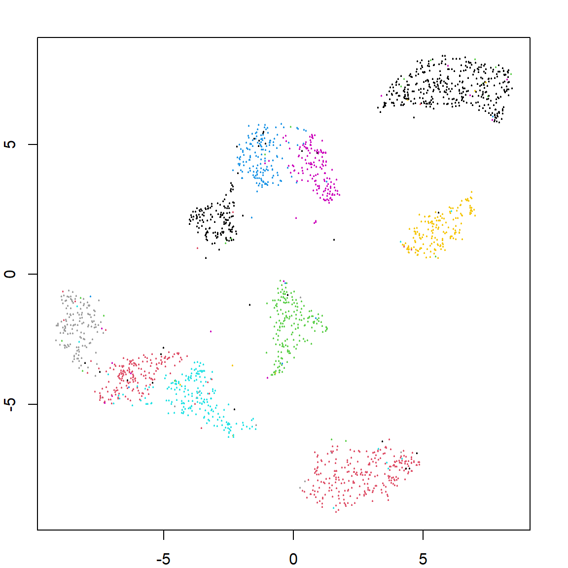 Chapter 24 Uniform Manifold Approximation And Projection Statistical Learning And Machine