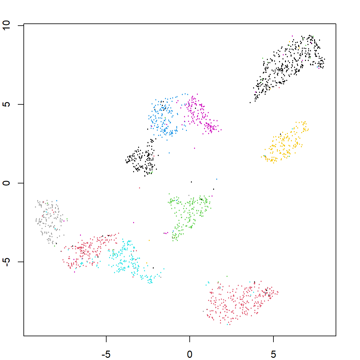 Chapter 25 Uniform Manifold Approximation And Projection Statistical Learning And Machine