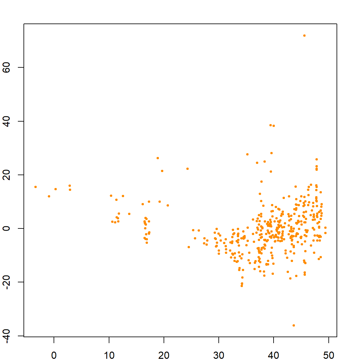 Chapter 5 Linear Regression And Model Selection Statistical Learning