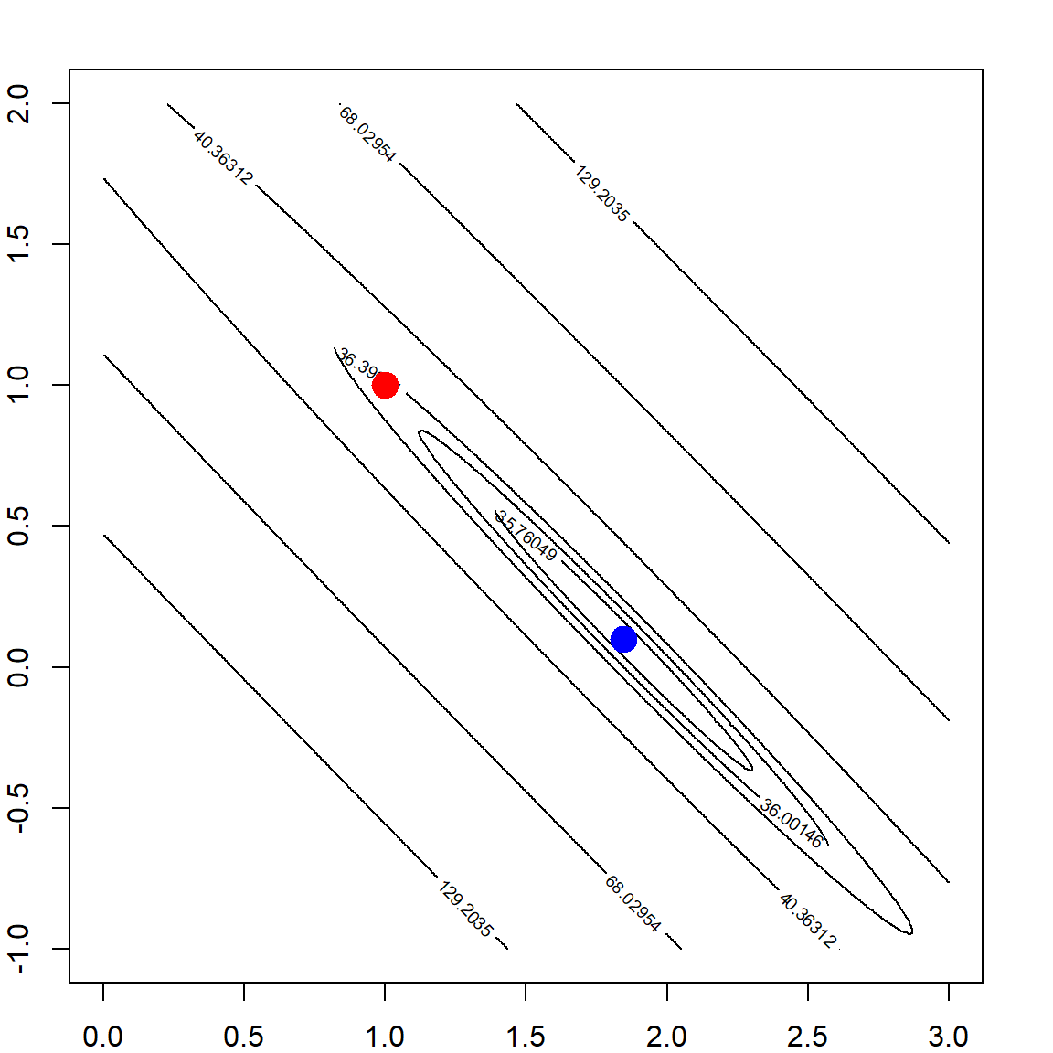 Chapter 7 Ridge Regression | Statistical Learning and Machine Learning ...