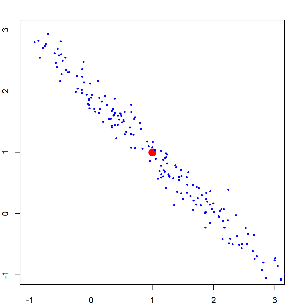 Chapter 7 Ridge Regression | Statistical Learning and Machine Learning ...