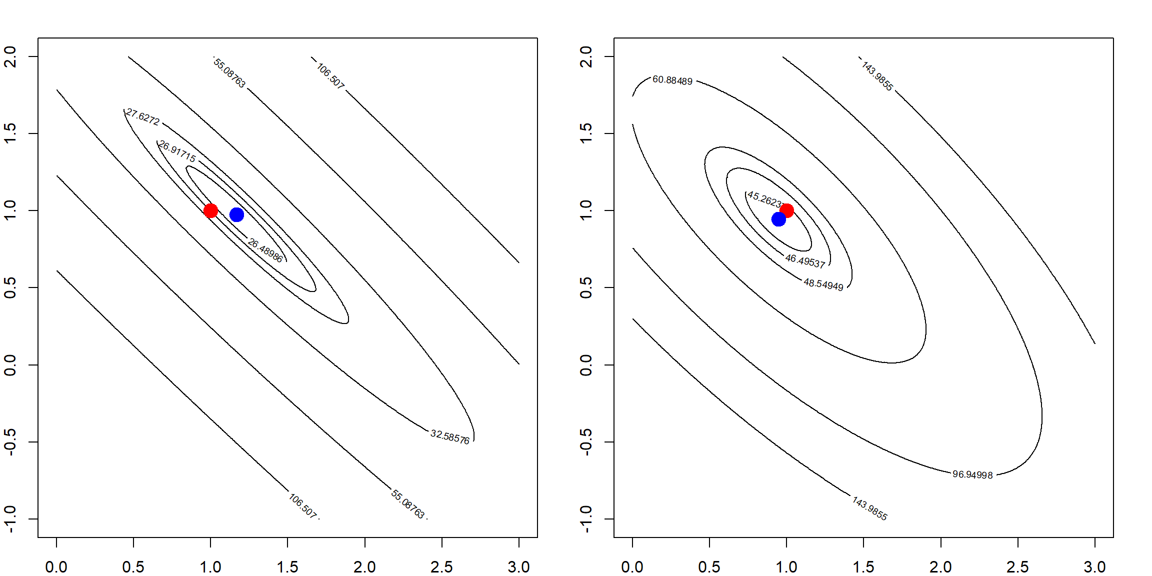 Chapter 7 Ridge Regression | Statistical Learning and Machine Learning ...
